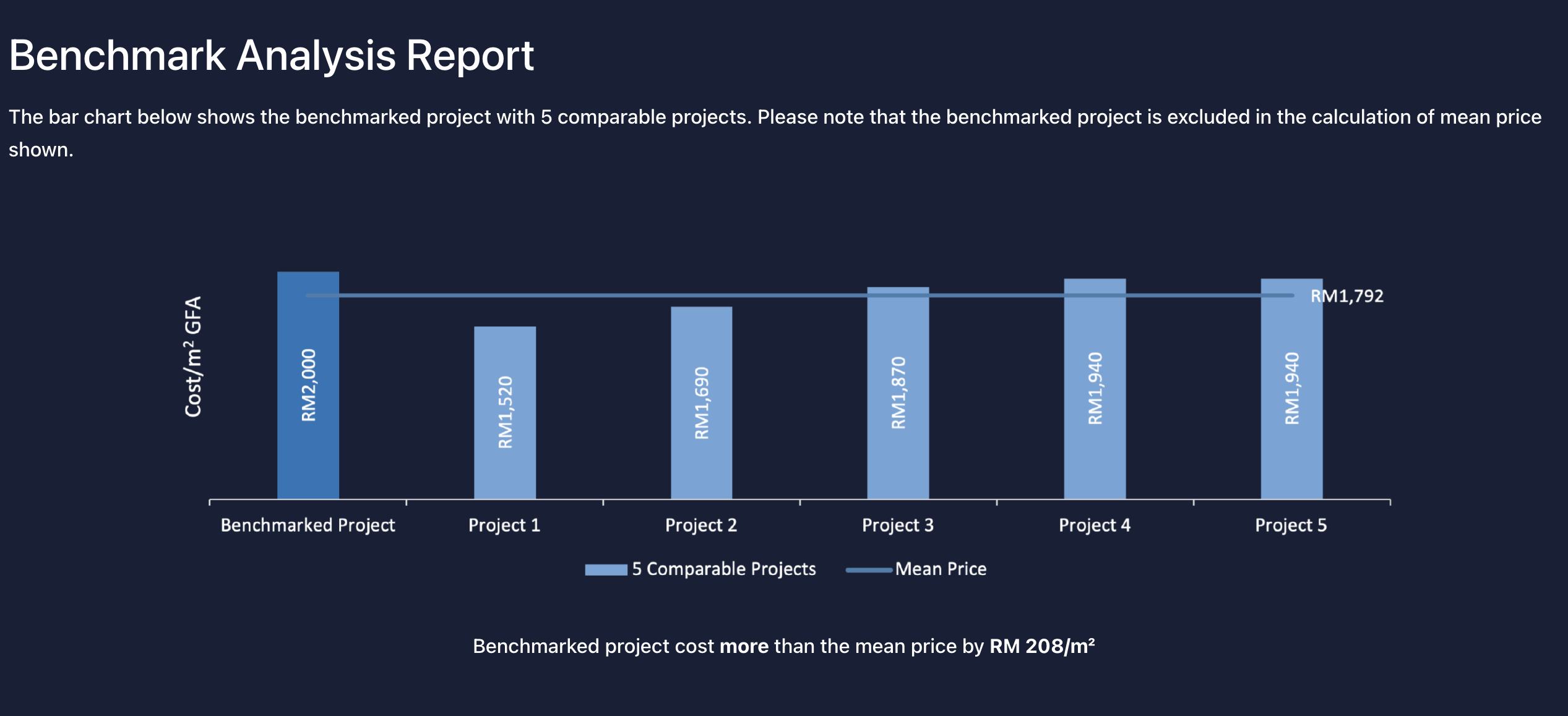 Benchmarking Analysis Report - BCISM